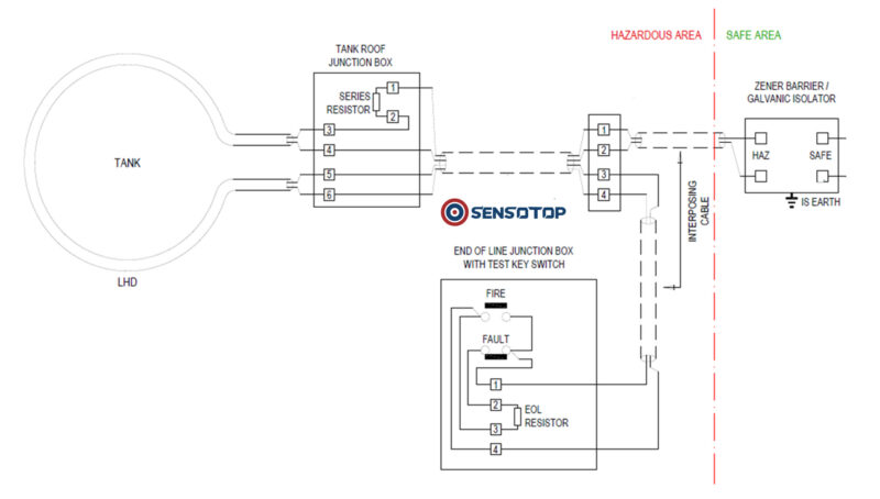 EFRT – Rim Seal Fire Detection (Sensotop LHD) | SENSOTOP